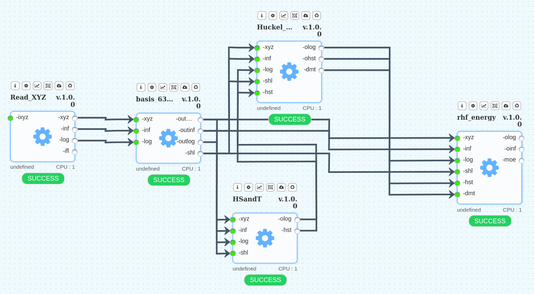 Workflows using Modules — Modular Quantum Chemistry Project documentation